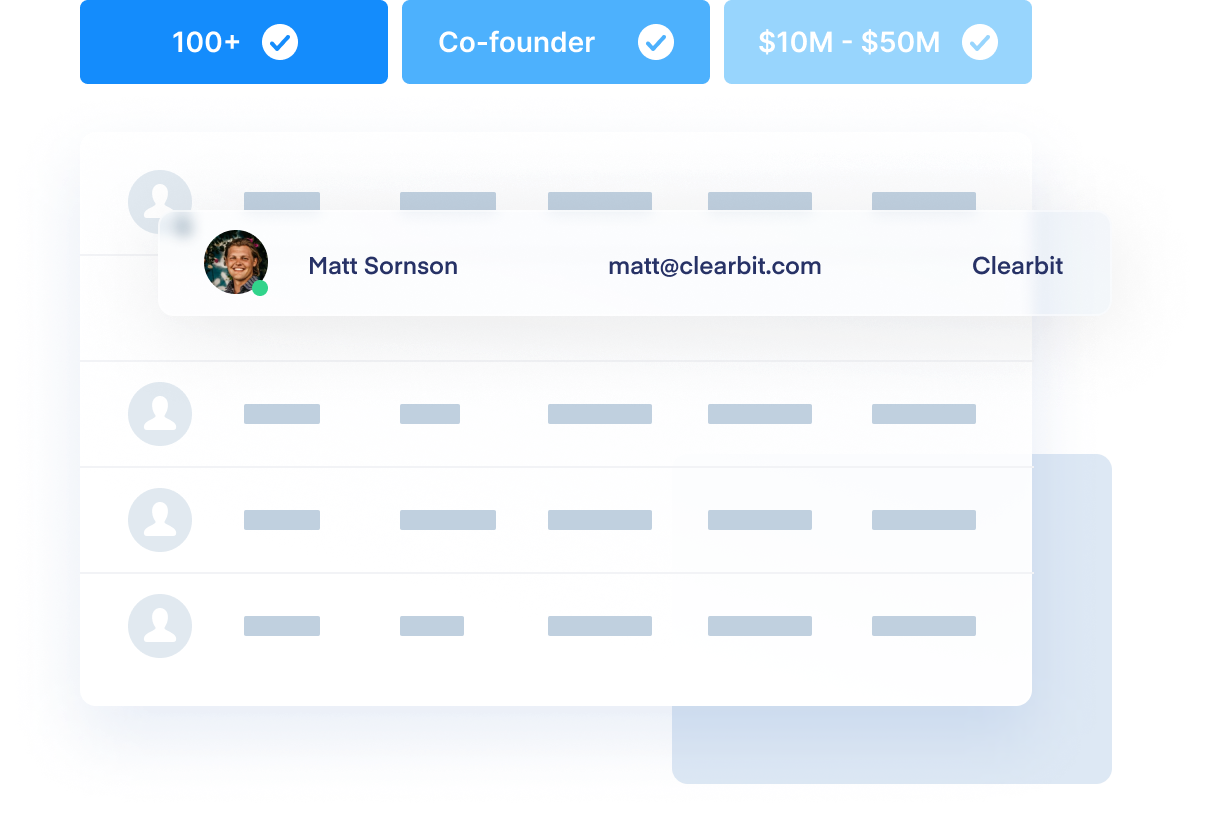 Customer Segmentation Software for GTM Intelligence | Clearbit