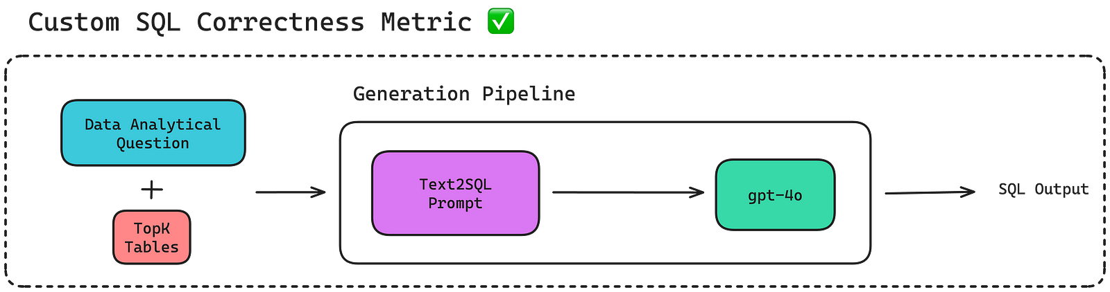 Evaluating LLM Systems: Essential Metrics, Benchmarks, and Best Practices - Confident AI