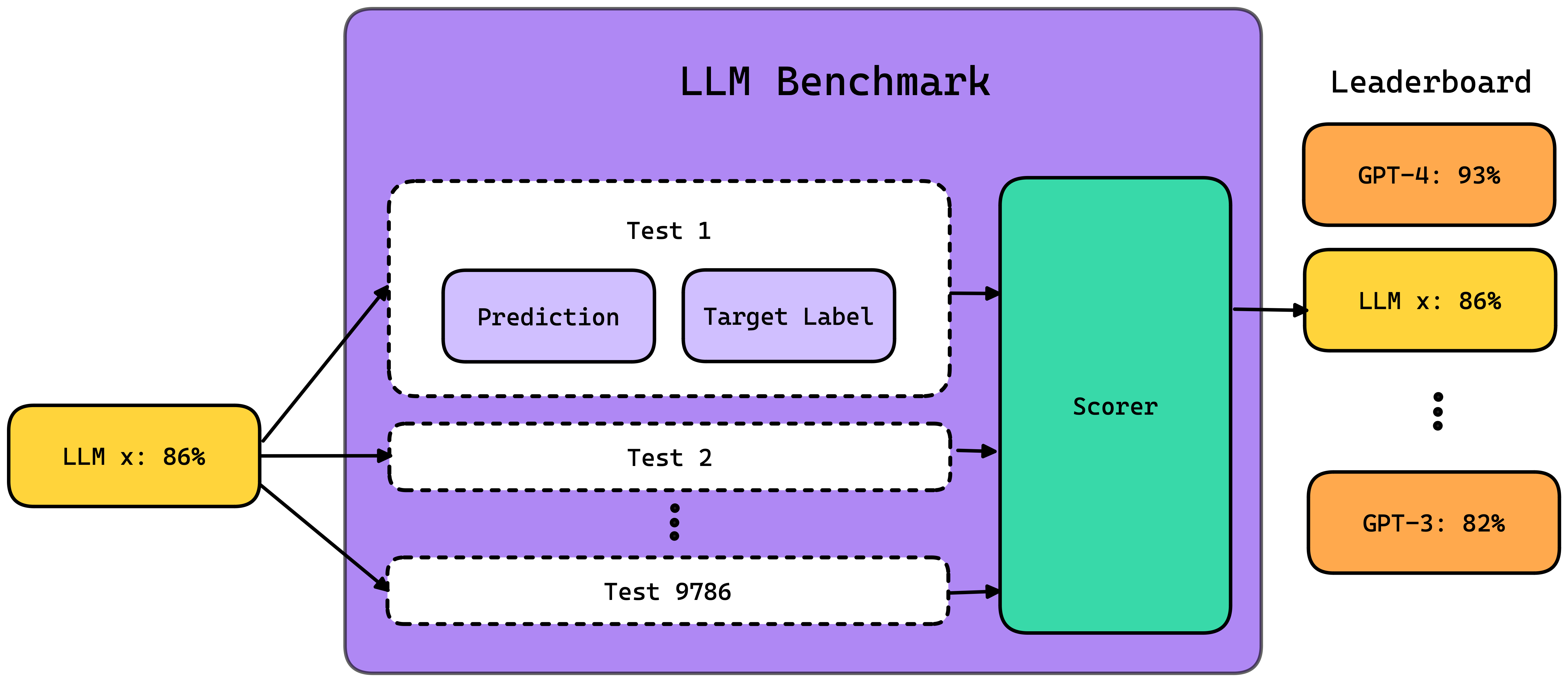 Top LLM Benchmarks Explained: MMLU, HellaSwag, BBH, and Beyond - Confident AI