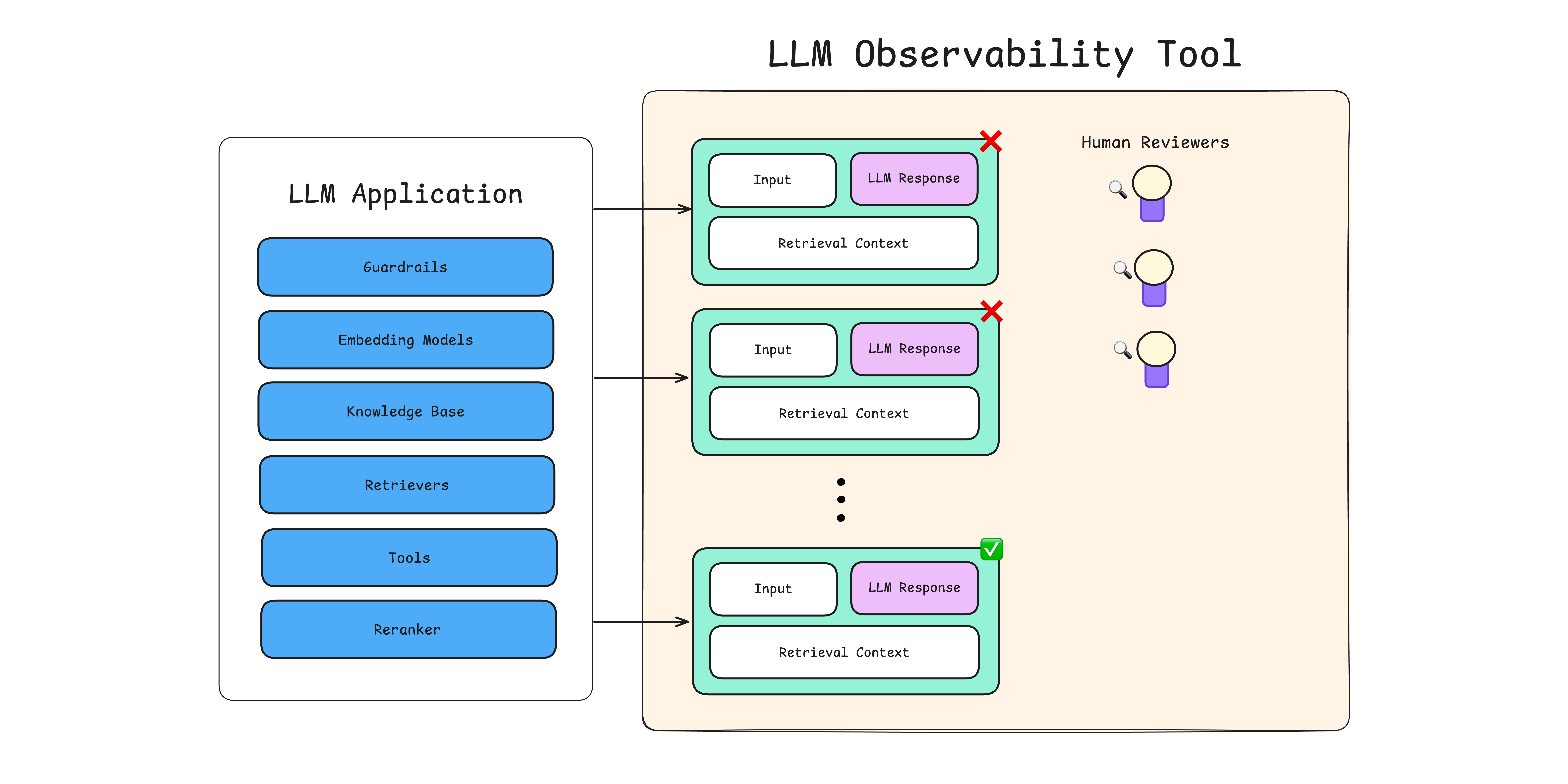 What is LLM Observability? - The Ultimate LLM Observability Guide - Confident AI