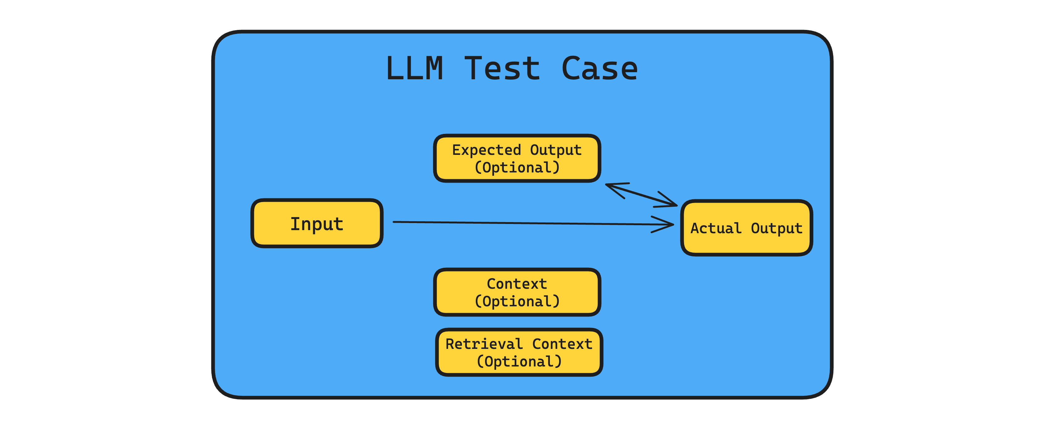 Evaluating LLM Systems: Essential Metrics, Benchmarks, and Best ...
