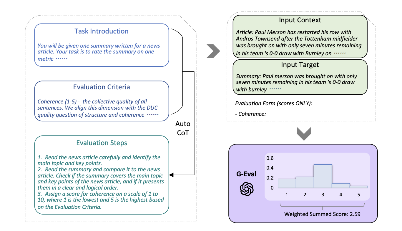 LLM-as-a-Judge Simply Explained: The Complete Guide to Run LLM Evals at Scale - Confident AI