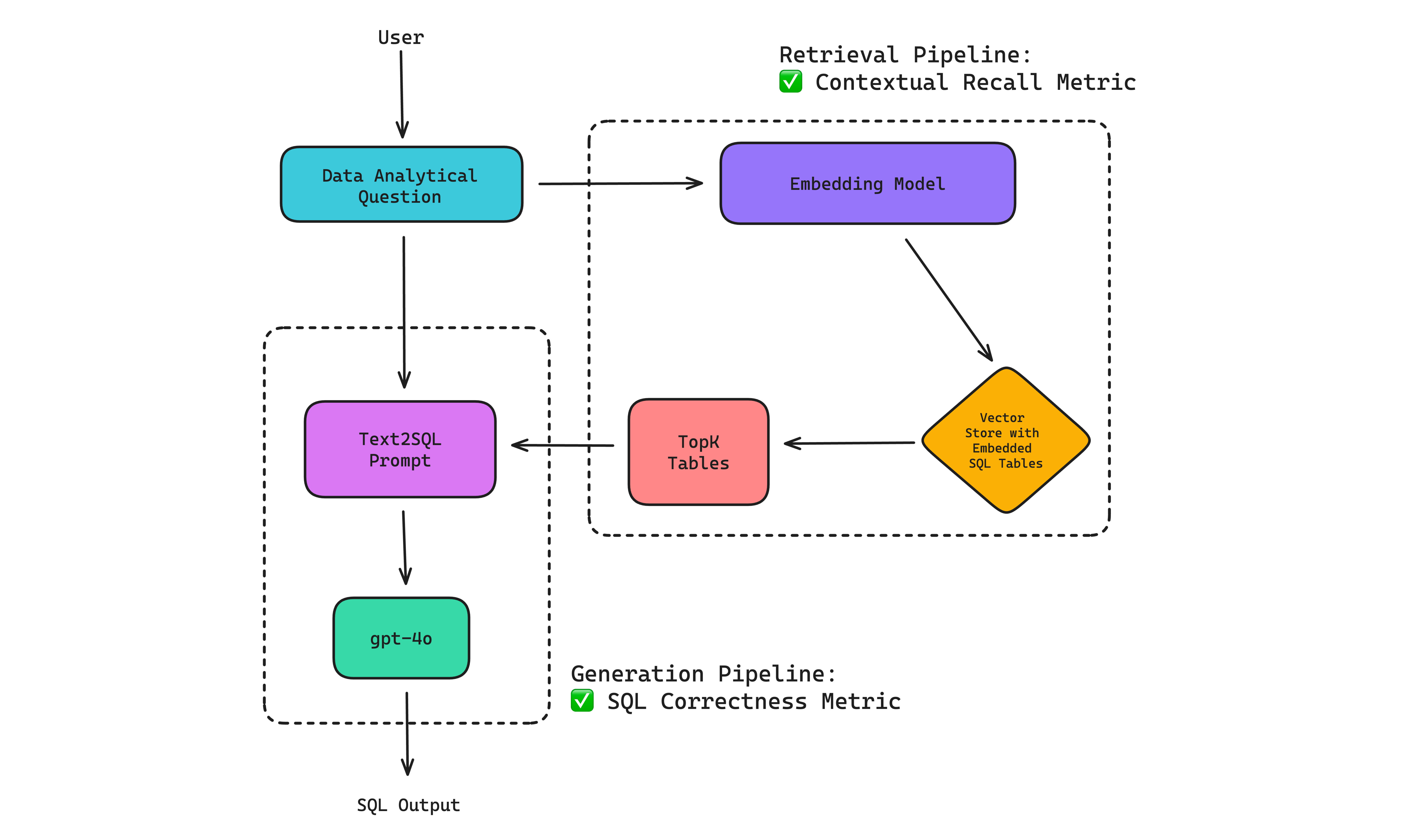 Evaluating LLM Systems: Essential Metrics, Benchmarks, and Best ...