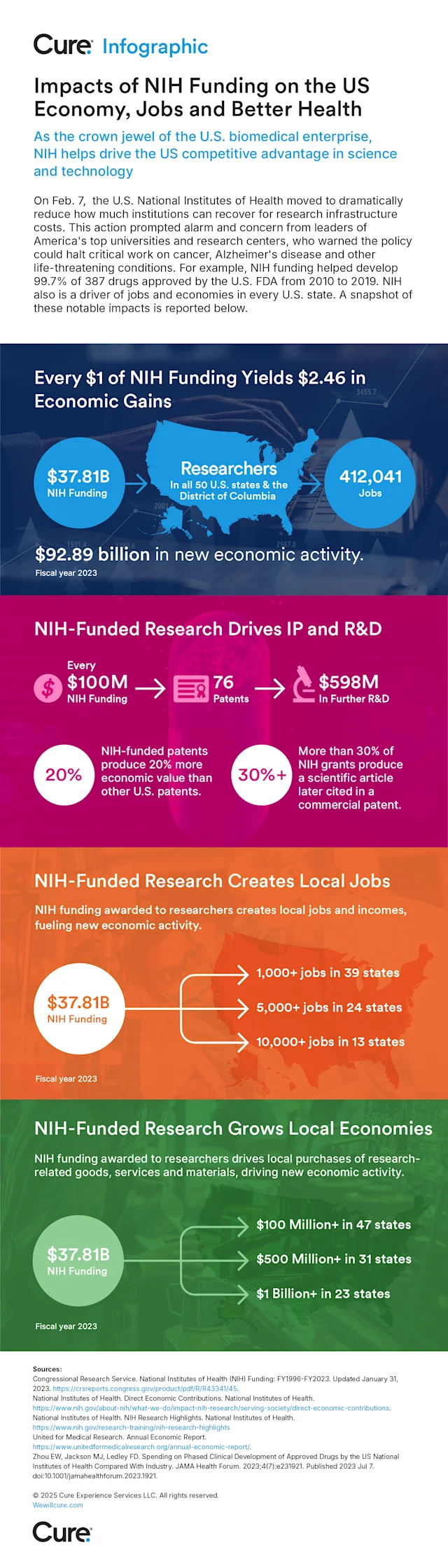 Impacts of NIH Funding on the US Economy, Jobs and Better Health