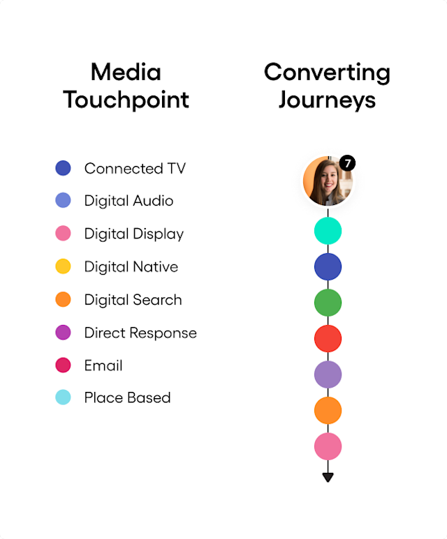 The intelligent All-In-One-System | Plus Company