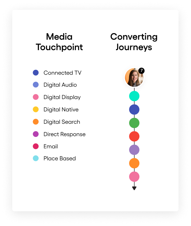 The All-in-One System for Marketing | Plus Company