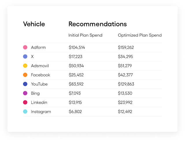 The intelligent All-In-One System | Plus Company