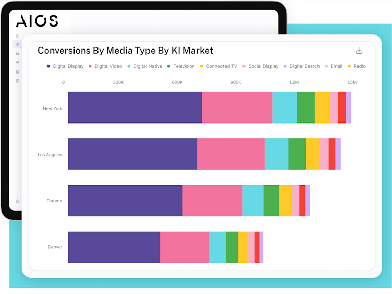Audience Insights and Creative Impact | Plus Company
