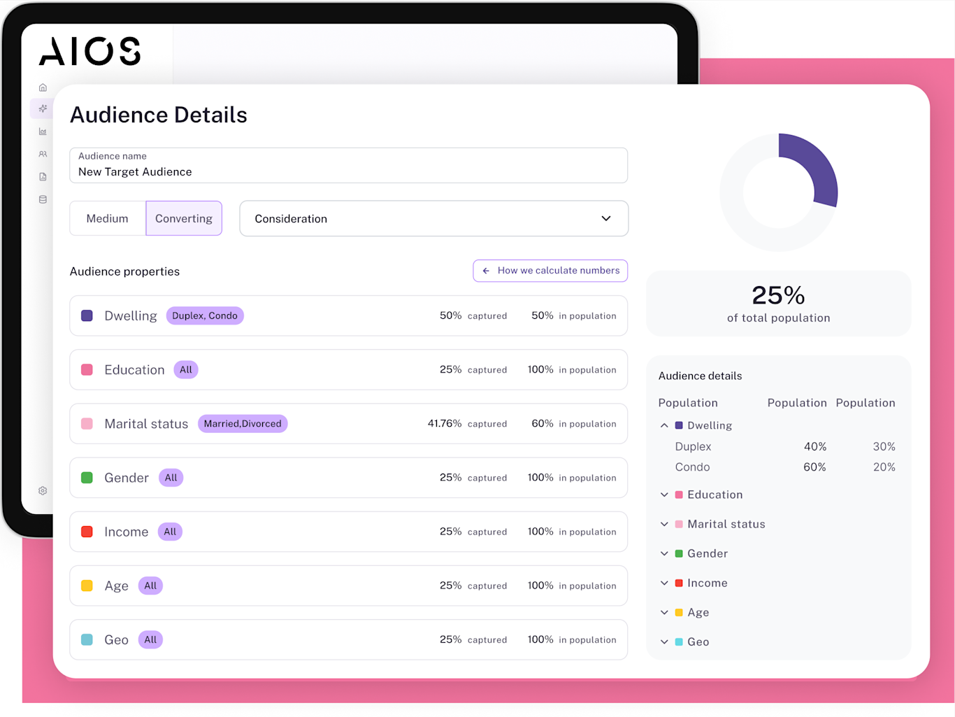 Audience Insights and Creative Impact | Plus Company