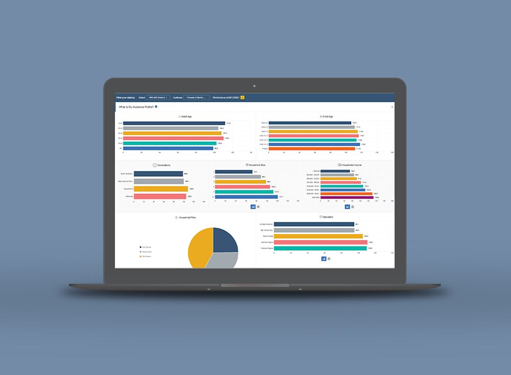Brand, Shopper, & Campaign Insights | HUB360 Data Platform | Catalina