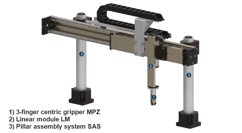 What Are Grippers And End Effectors? Technical Summary, 54% OFF