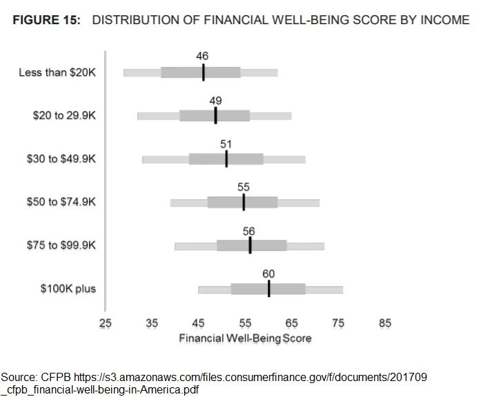 Your Financial Well-Being- Why You Should Care | Bills.com