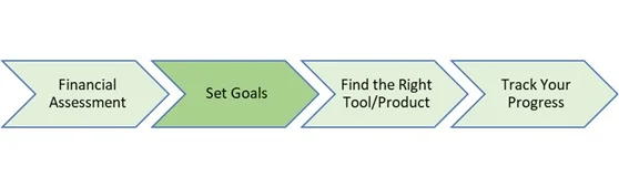 How to Set and Achieve Financial Goals | Bills.com