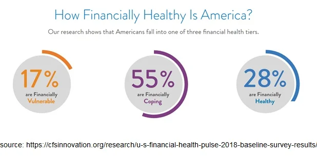 Bills.com's Financial Health Survey - Measure Financial Health