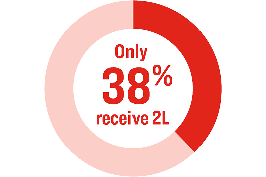 Emerging 1L Combination Strategies for KRAS G12C NSCLC