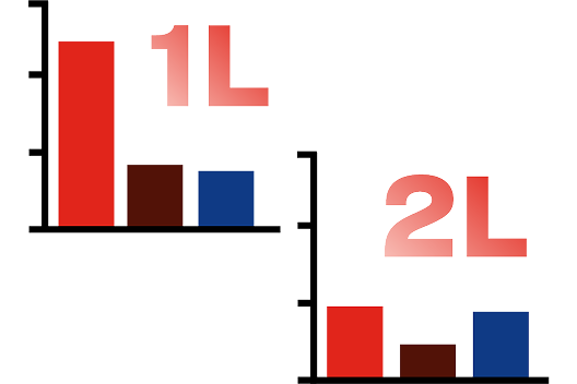 Emerging 1L Combination Strategies for KRAS G12C NSCLC