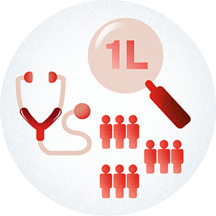 Emerging 1L Combination Strategies for KRAS G12C NSCLC