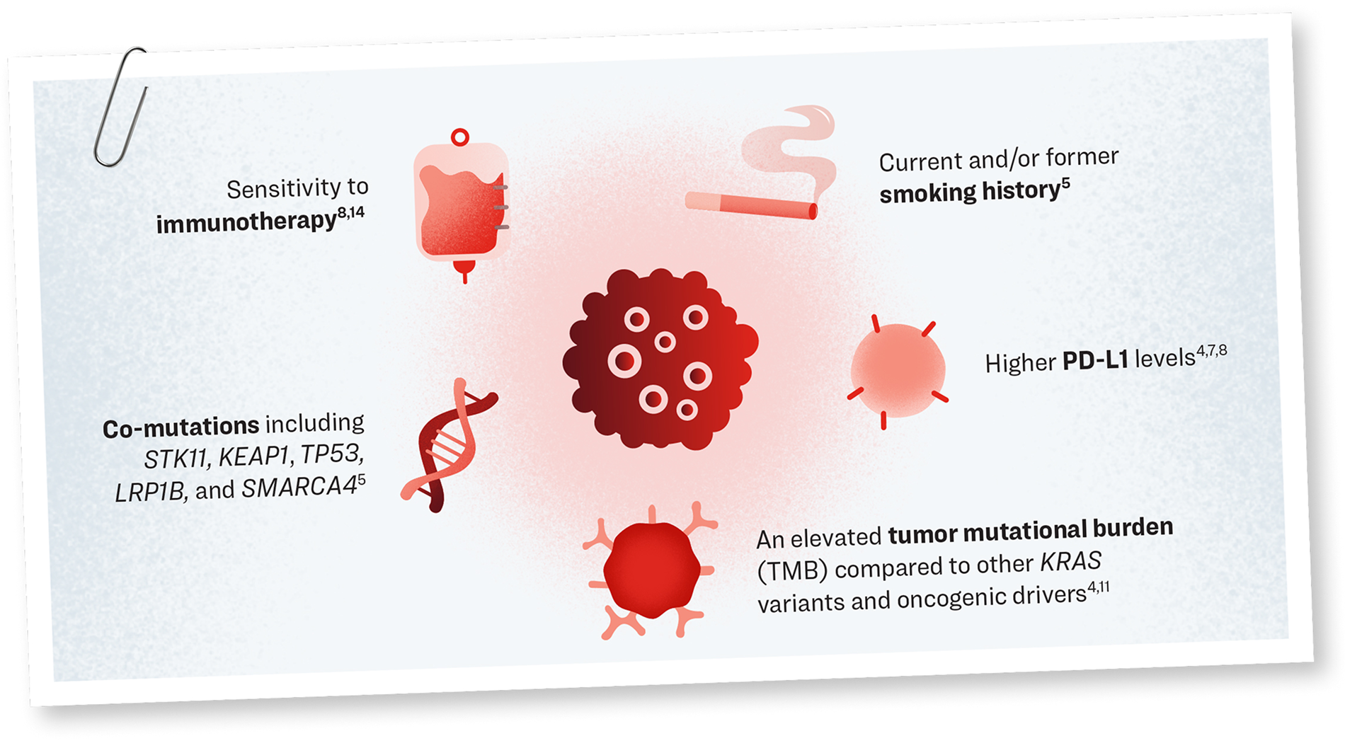 KRAS G12C NSCLC is Unique