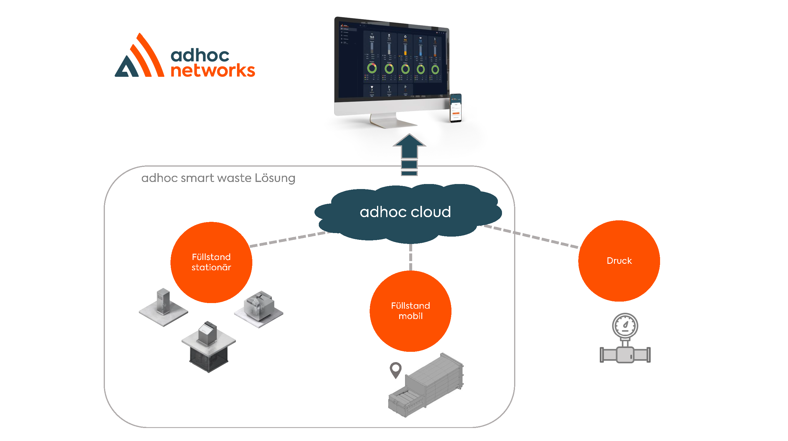 Smart Waste | adhoc networks