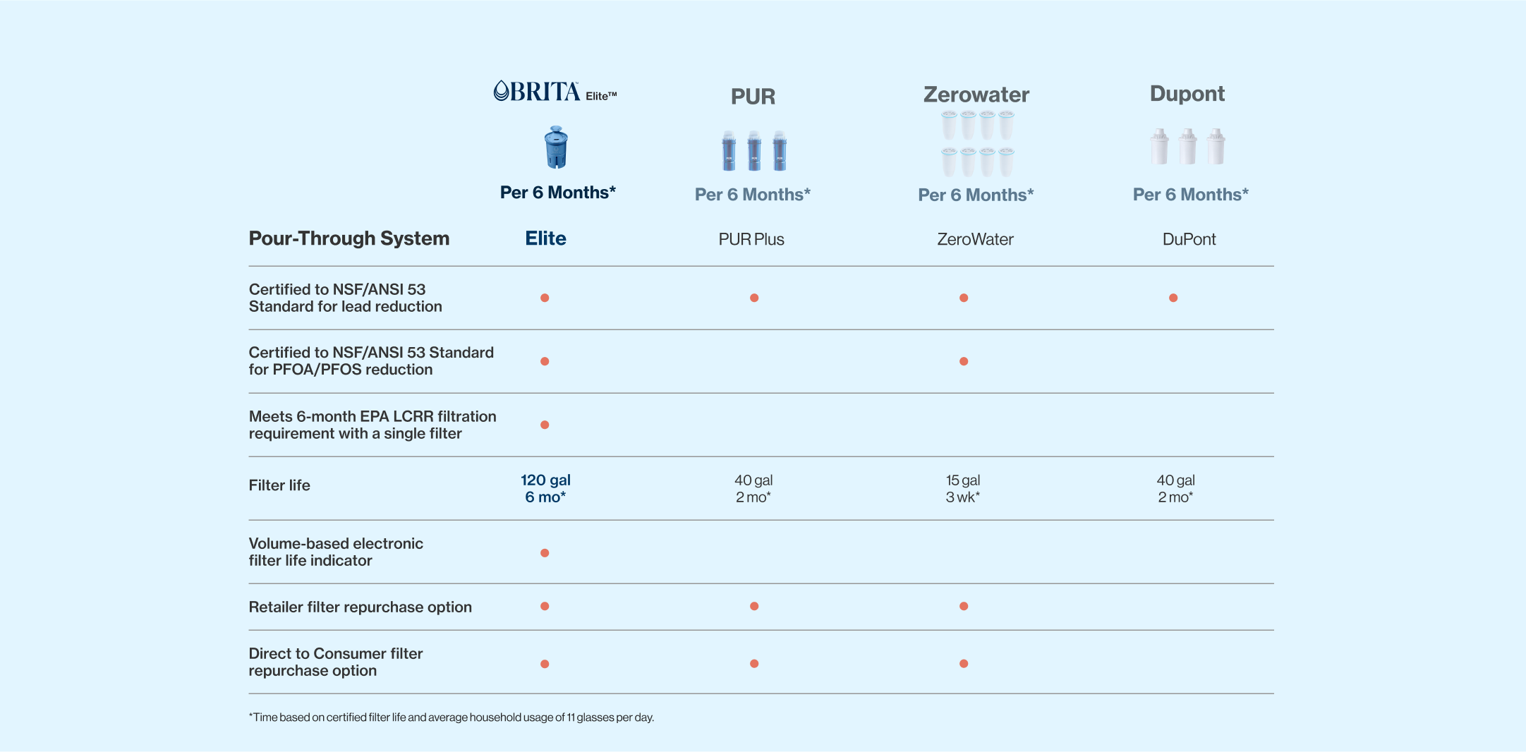 Community Water Systems | Brita®