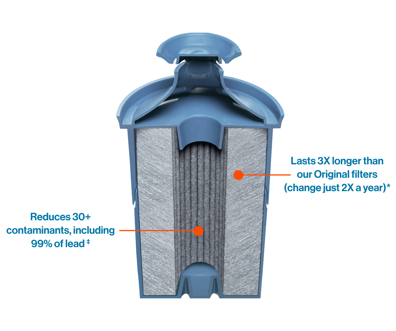 Elite Replacement Filters | Brita