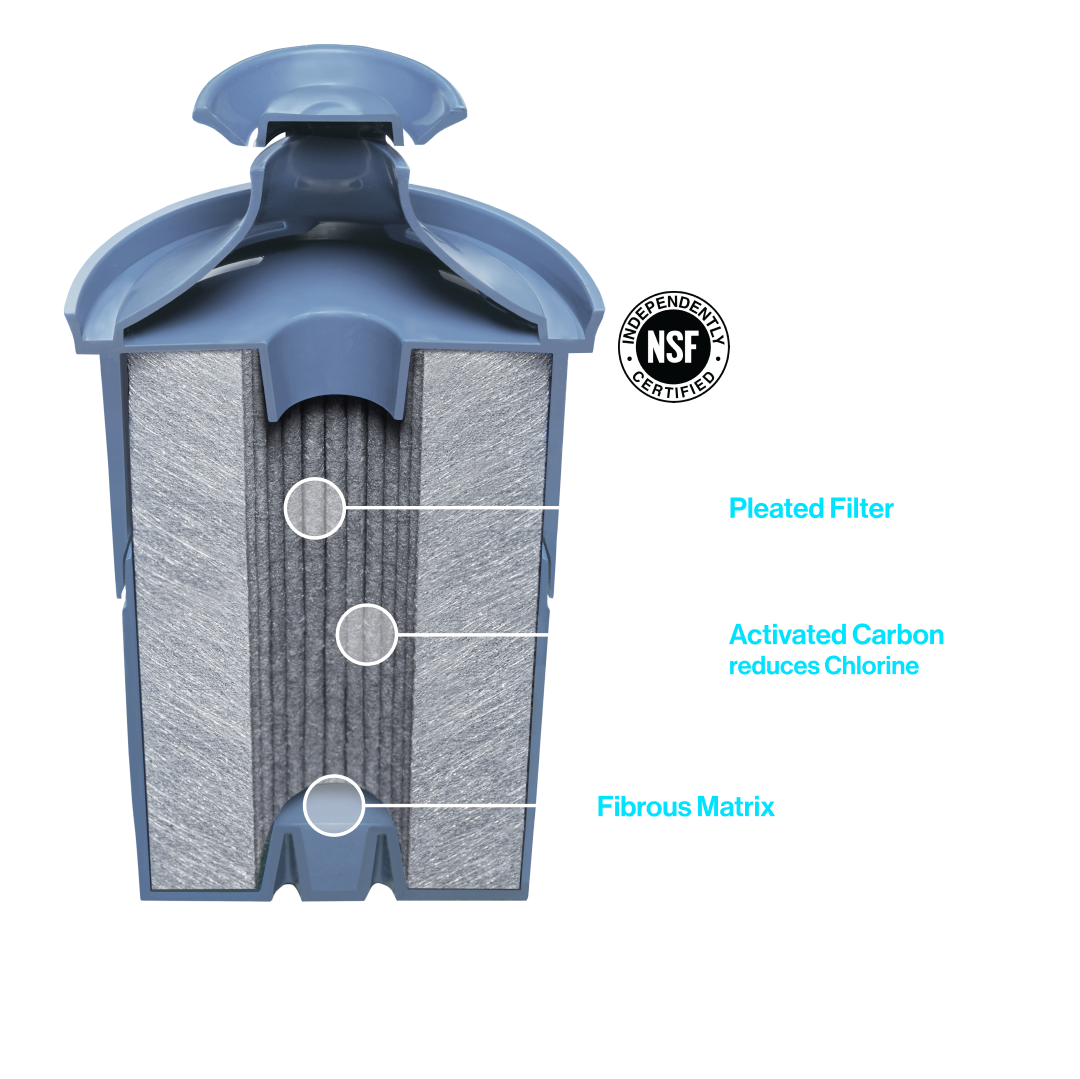 Brita Water Filter Logo
