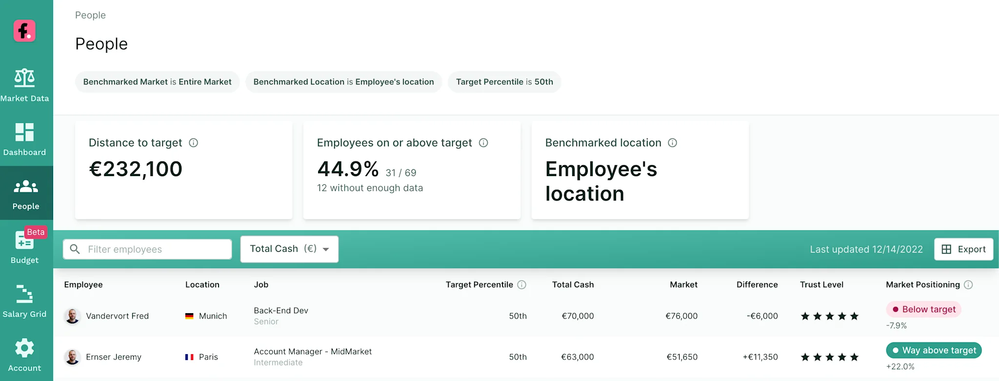 Figures integration | Personio Integrations