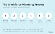  Cipd Resourcing And Talent Planning CIPD 2022 10 27