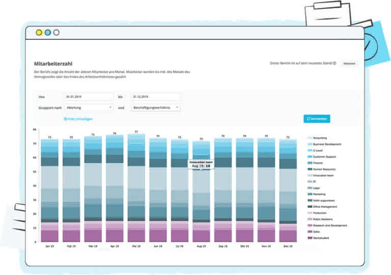 Fluktuationsrate berechnen - So geht es richtig - Personio
