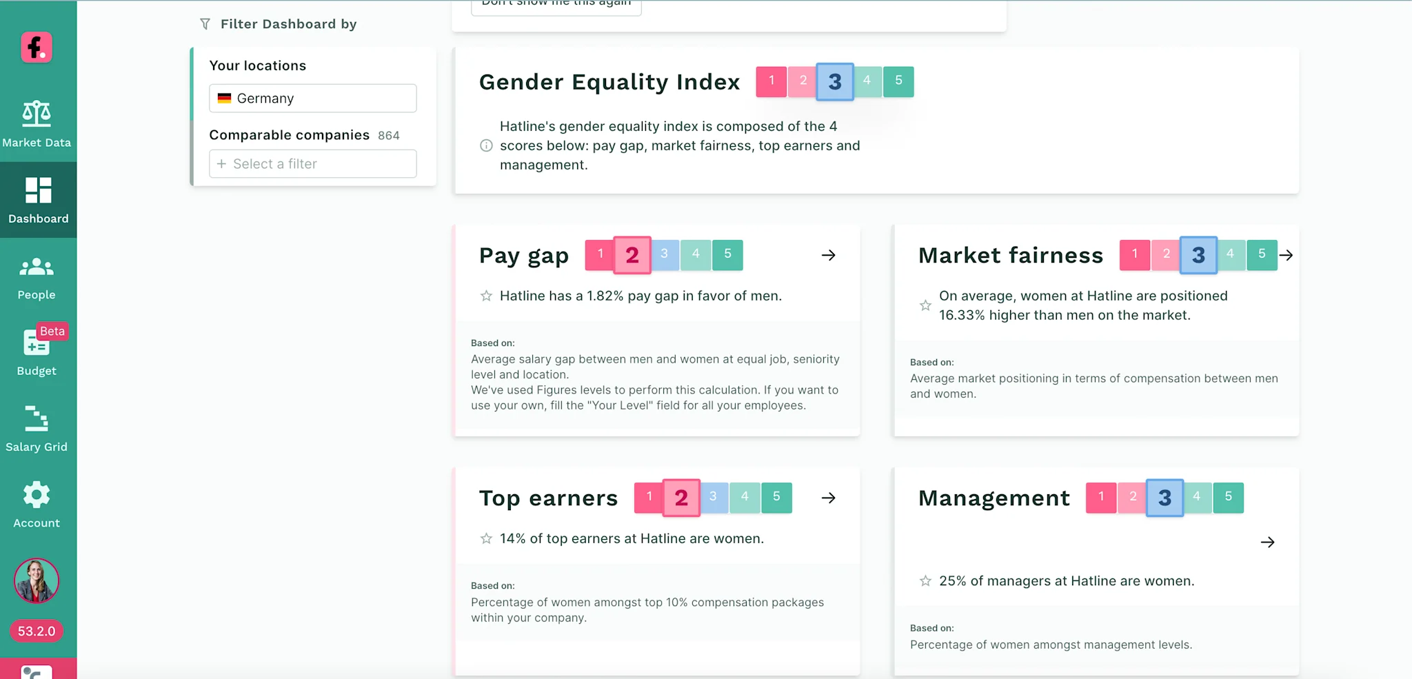 Figures integration | Personio Integrations