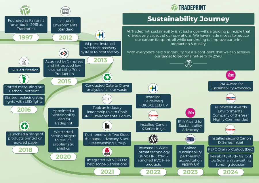 Tradeprint Environmental Policy | Sustainbility