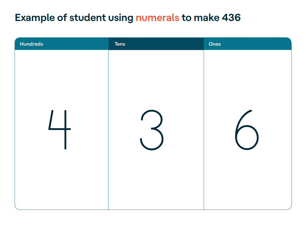 Place value with straw bundles: An evidence-based math strategy