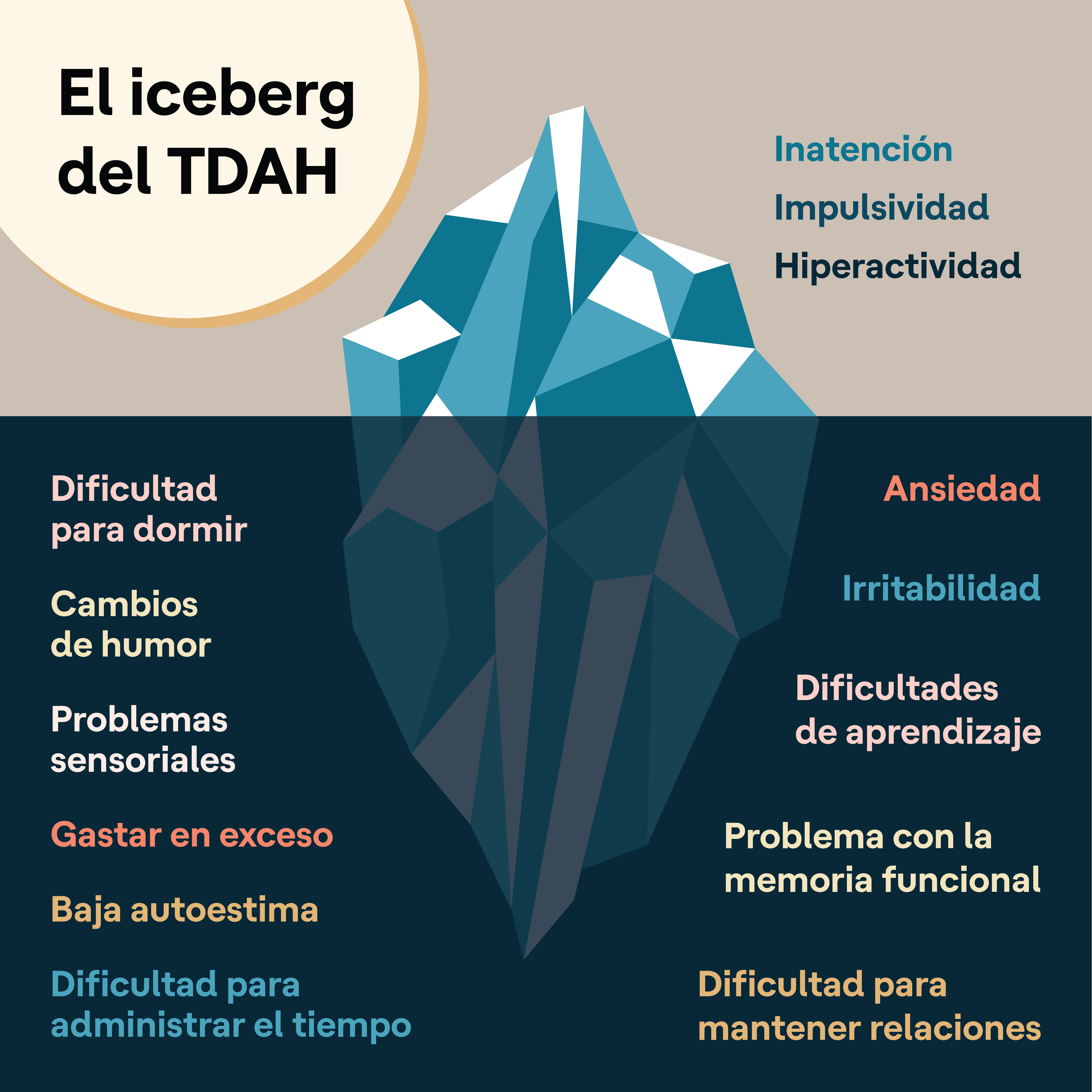 El iceberg del TDAH