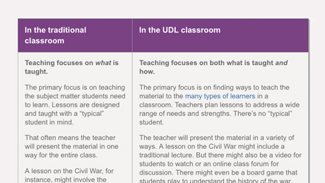 The difference between Universal Design for Learning (UDL) and ...