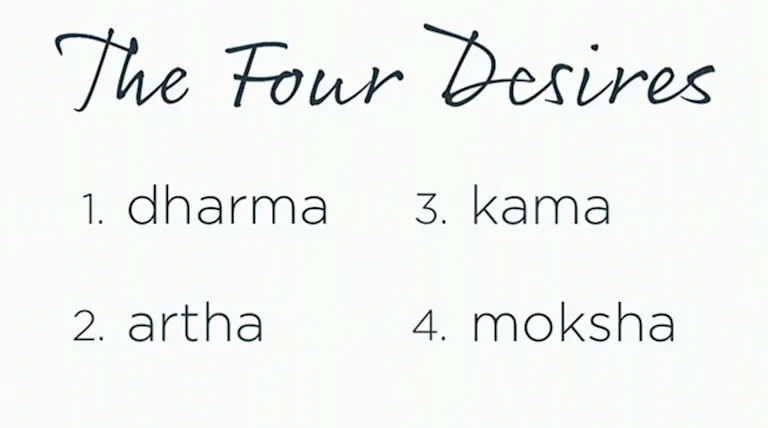 Introduction to the Four Desires: Dharma, Artha, Kama, and Moksha