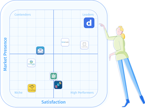 Explore features for the world's favorite scheduling tool | Doodle