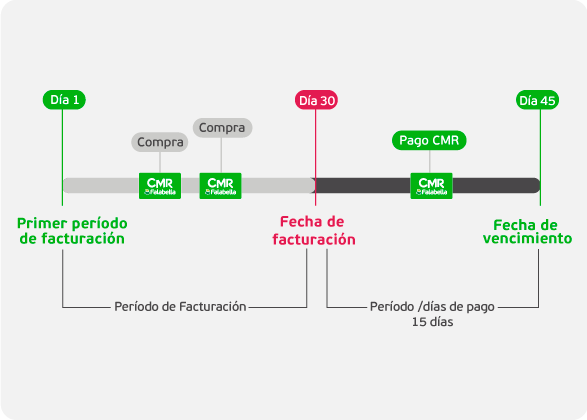 Conoce La Cmr Con Garantía Banco Falabella