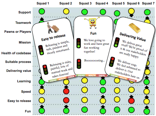 Squad Health Check model – visualizing what to improve | Spotify ...