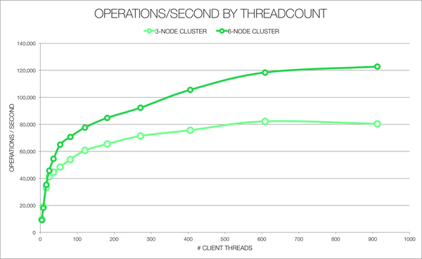 Cassandra: Data-Driven Configuration | Spotify Engineering