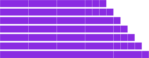 Date-Tiered Compaction in Apache Cassandra | Spotify Engineering