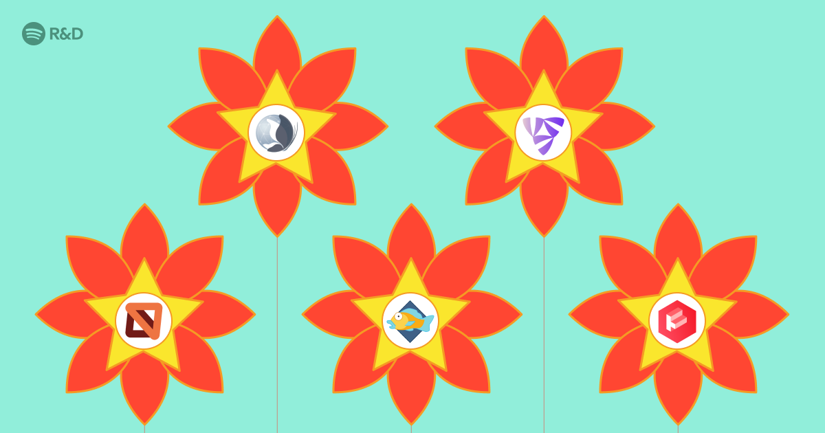 Congratulations to the Recipients of the 2024 Spotify FOSS Fund ...