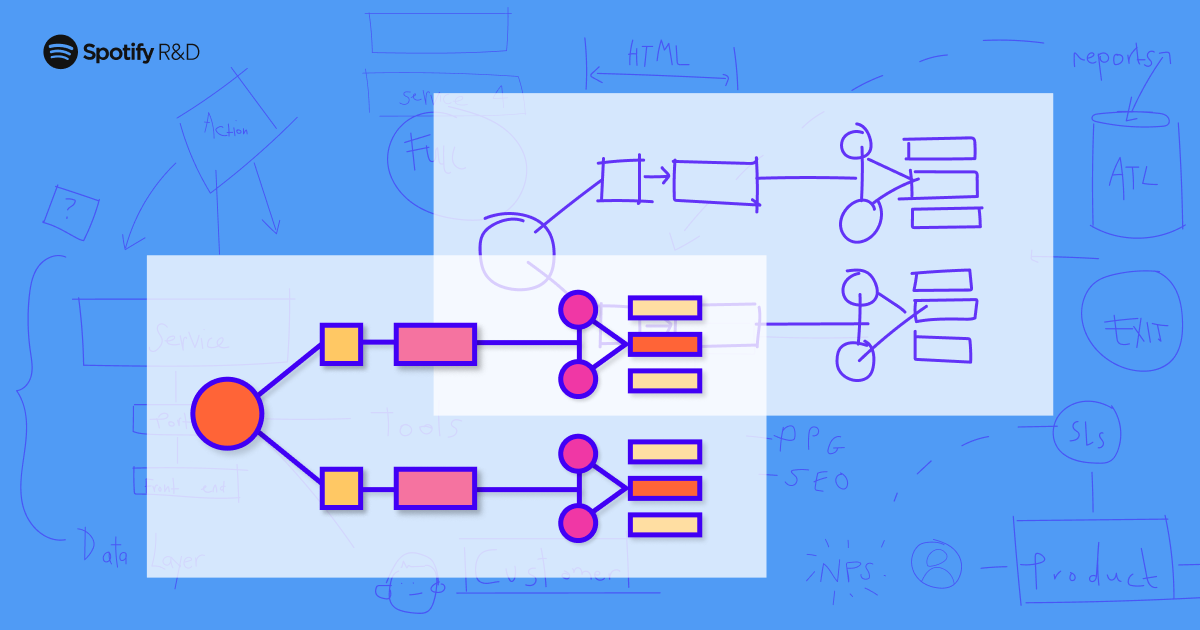 Software Visualization — Challenge, Accepted | Spotify Engineering