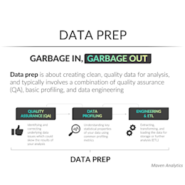 Steps In The Data Preparation Process Maven Analytics
