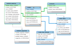 Learn SQL Creating SQL EER Diagrams Maven Analytics