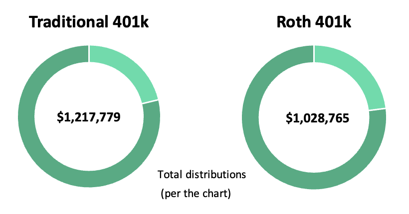 Roth 401 K