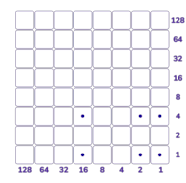 Multiplication Global Math Week