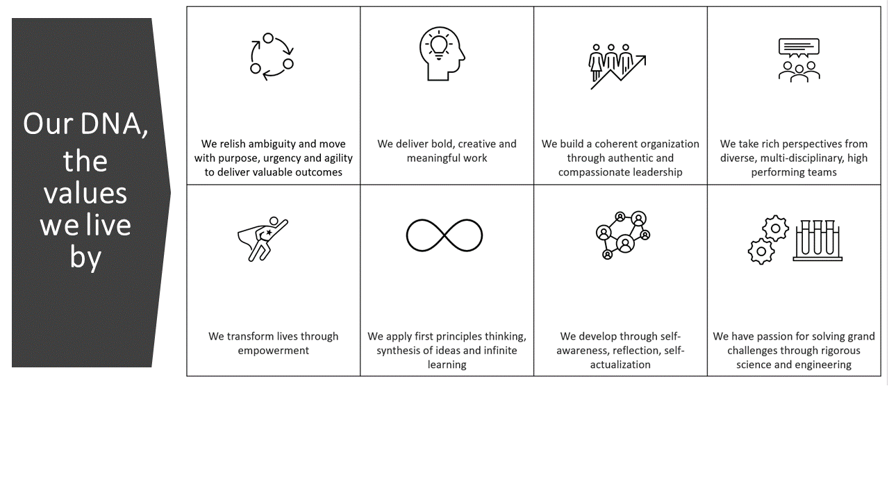 Electronics Engineer