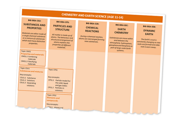 | Resource Collection