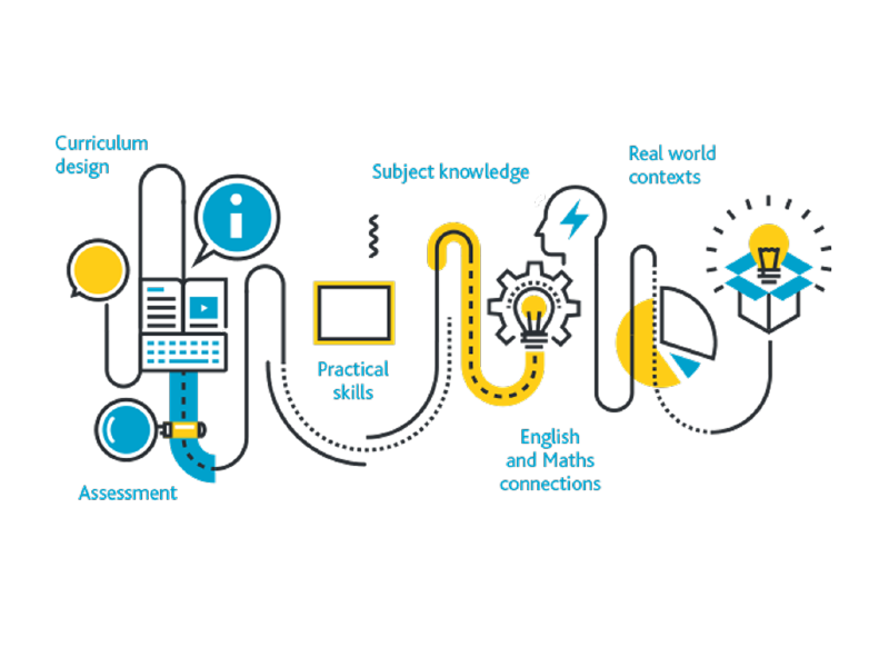 Science Learning Partnerships