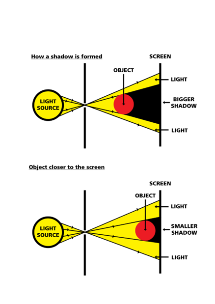 Light...tackle the tricky bits